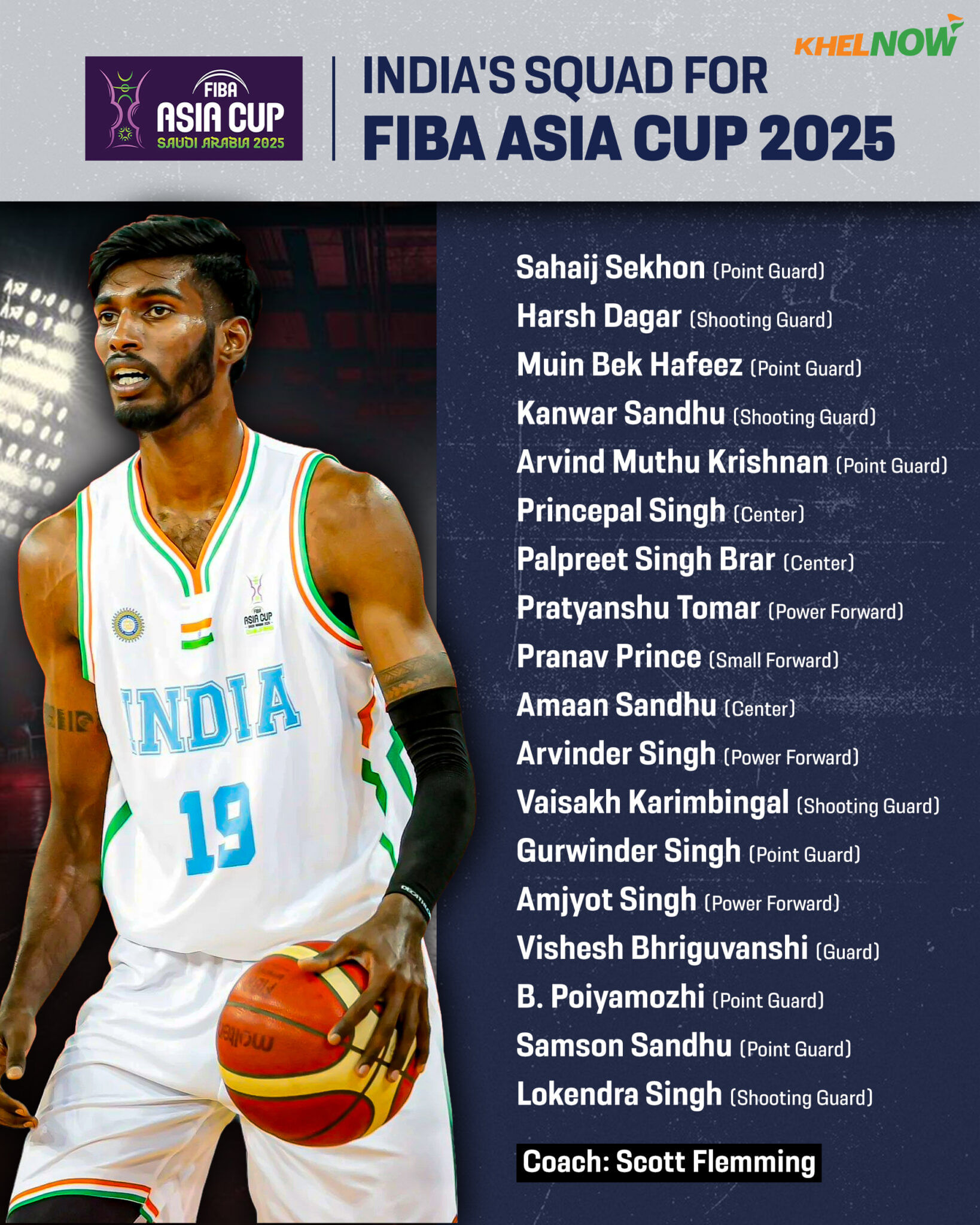 India's roster revealed for men's FIBA Asia Cup 2025