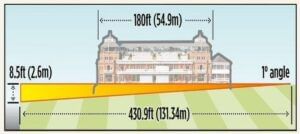 Explained: What is Lord's slope, and how does it impact cricket at the ...