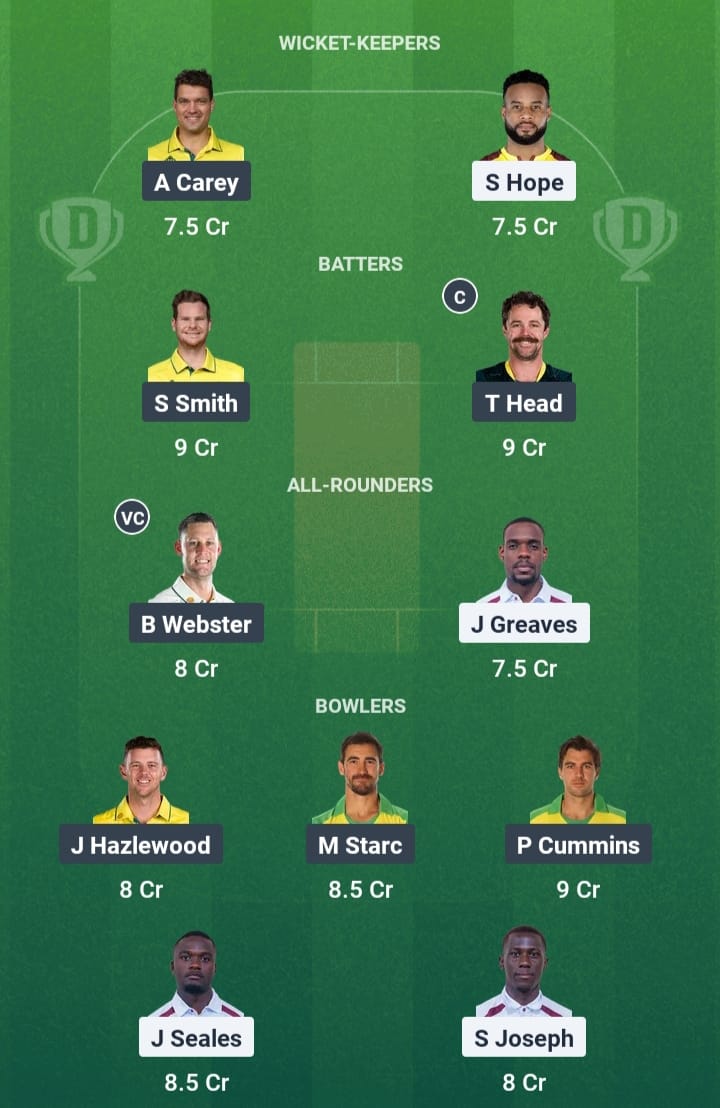 WI vs AUS Dream11 Prediction Today Match 2nd test West Indies vs ...