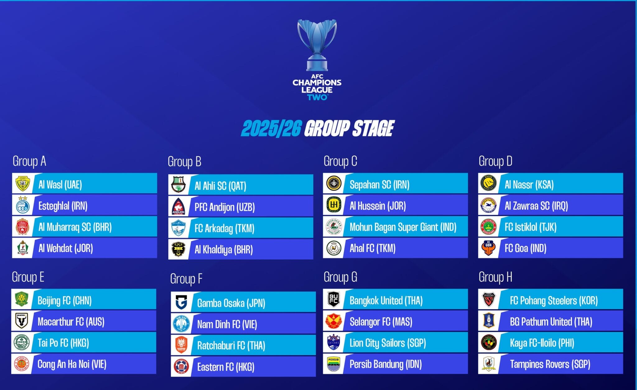 AFC Champions League 2 Draw: FC Goa to face Ronaldo's Al Nassr; Mohun Bagan in Group C