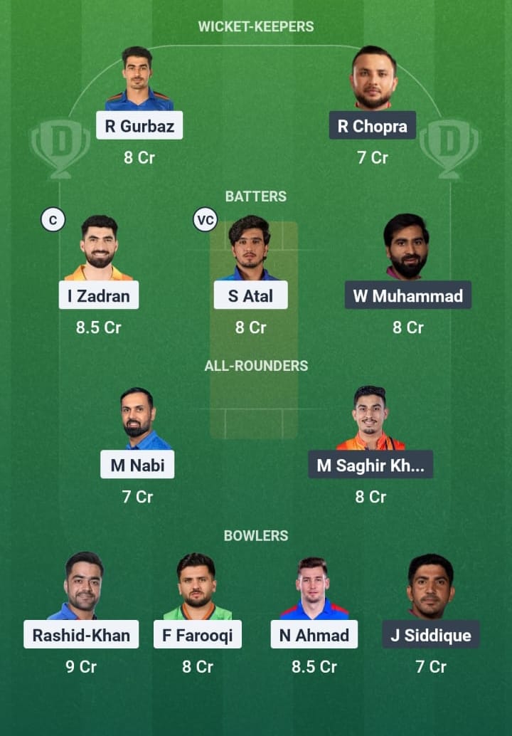 UAE vs AFG Dream11 Prediction Today Match 6th T20I UAE T20I Tri-Series 2025