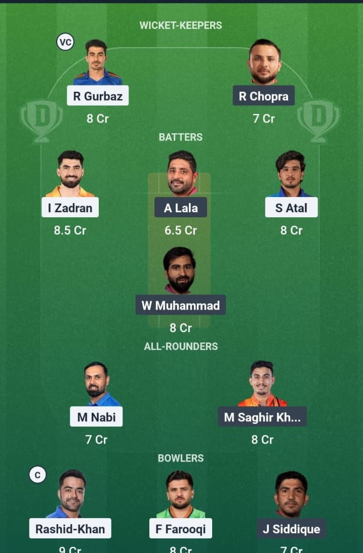 UAE vs AFG Dream11 Prediction Today Match 6th T20I UAE T20I Tri-Series 2025