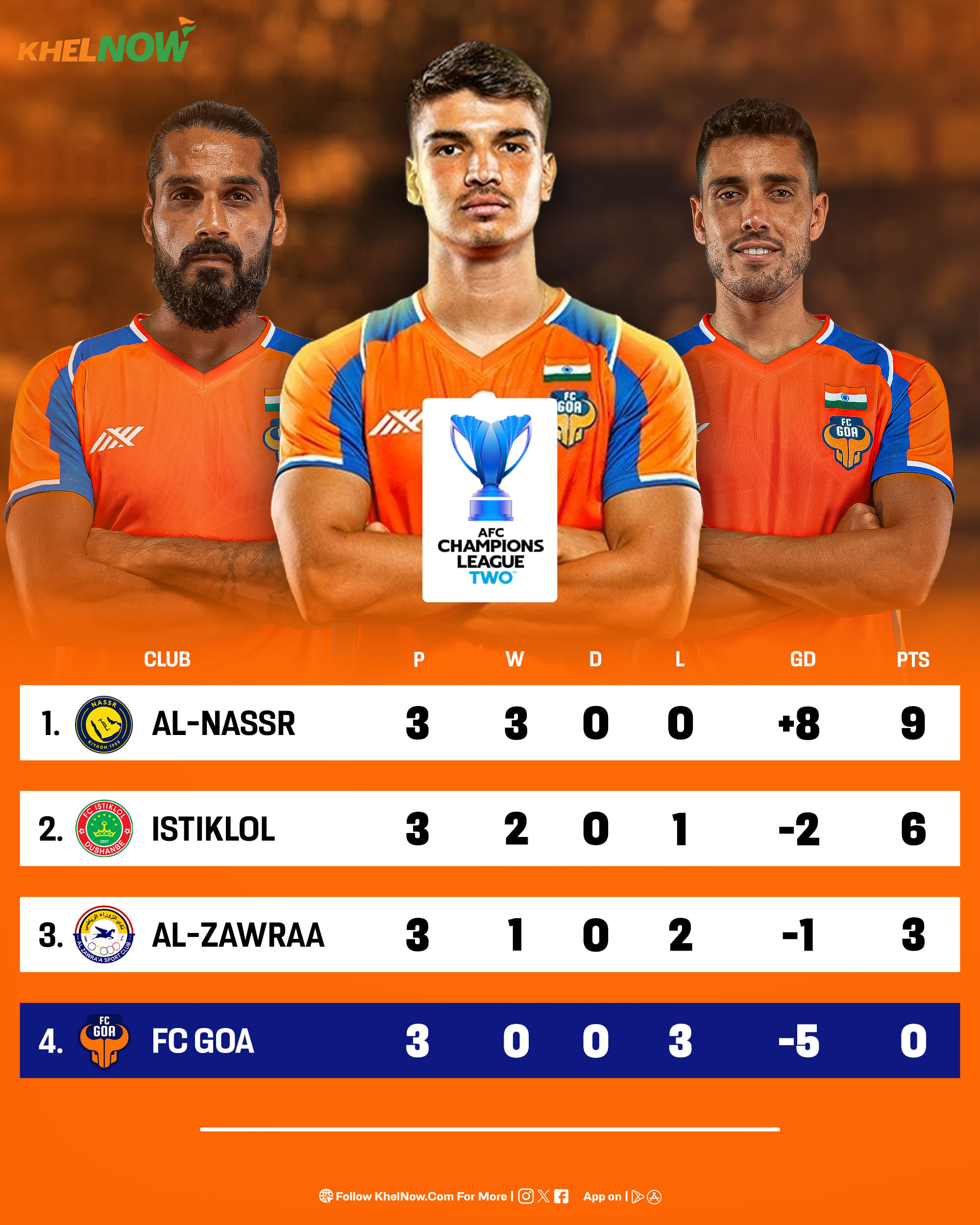 AFC Champions League Two Points Table: Updated Standings after FC Goa's 2-1 defeat against Al Nassr