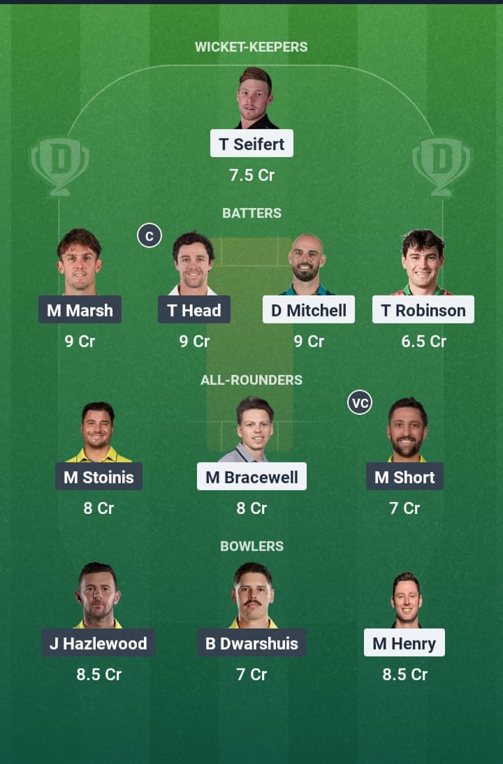 NZ vs AUS Dream11 Prediction Today Match 2nd T20I New Zealand vs ...