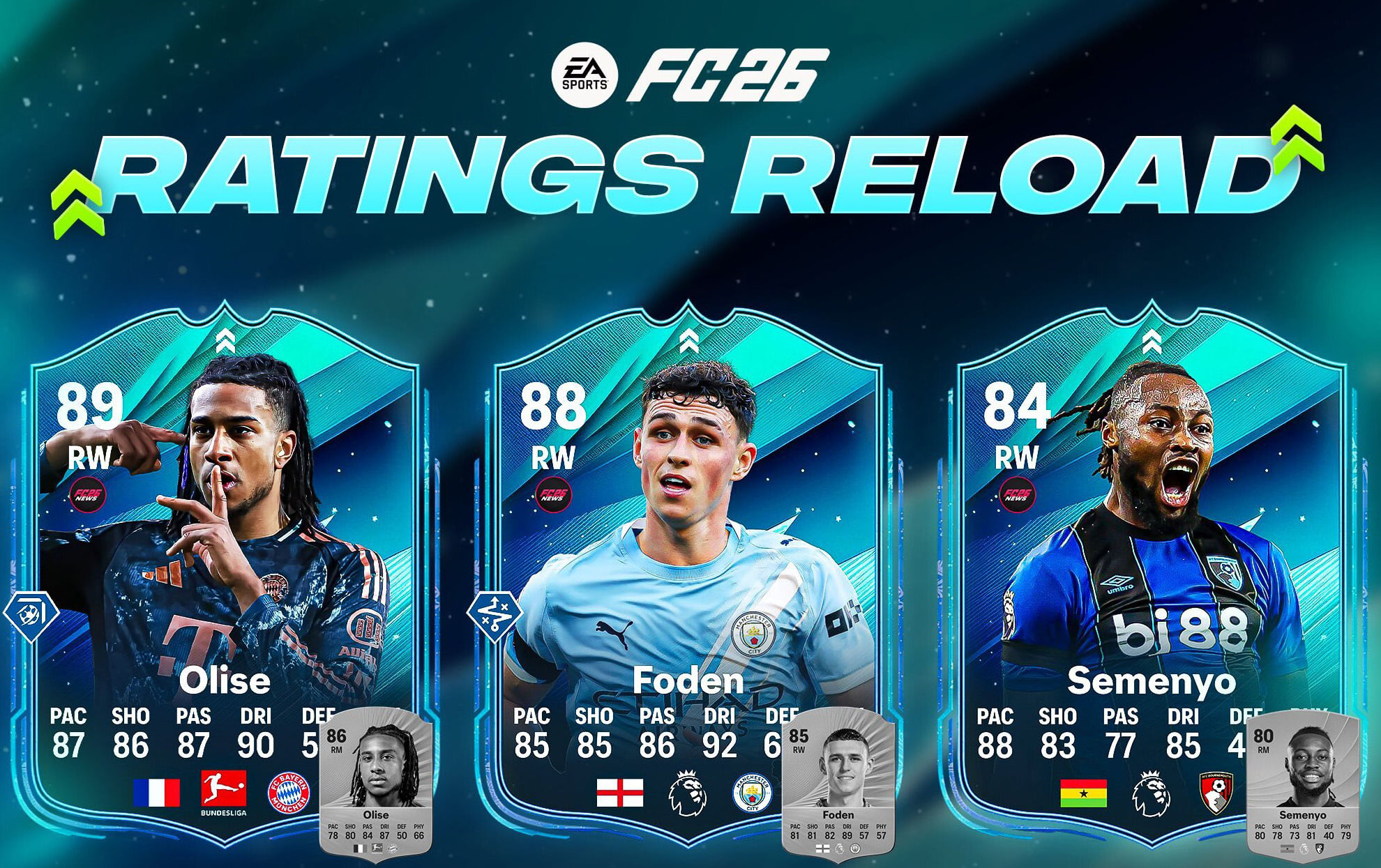 EA FC 26 Ratings Reload Promo: Release date, upgrades, players & more