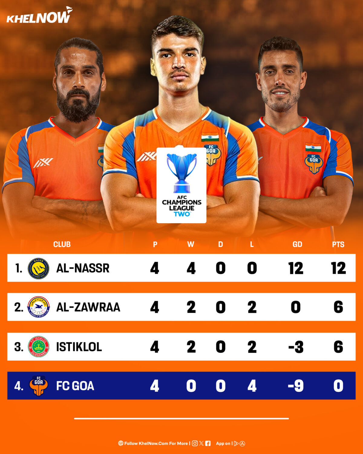 AFC Champions League Two Points Table: Updated Standings after FC Goa's ...