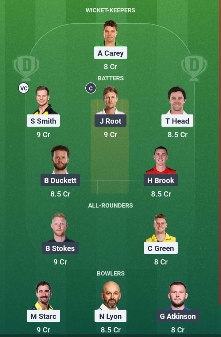 AUS vs ENG Dream11 Prediction Today Match 1st test Australia vs England ...