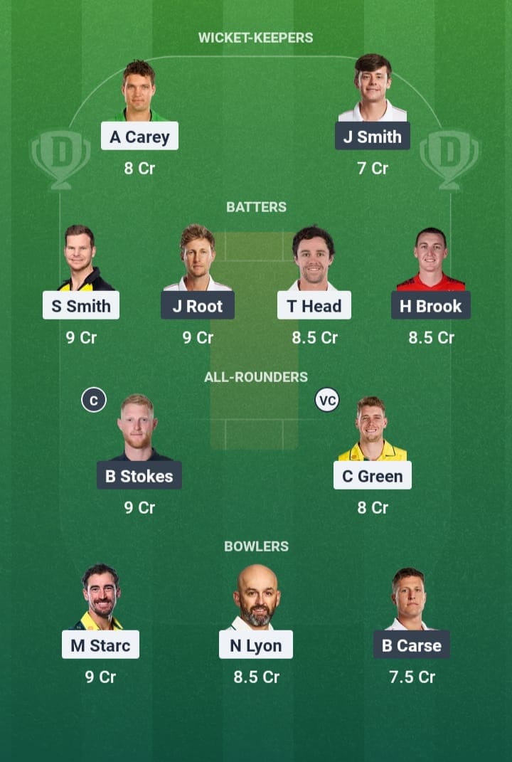 AUS vs ENG Dream11 Prediction Today Match 1st test Australia vs England ...