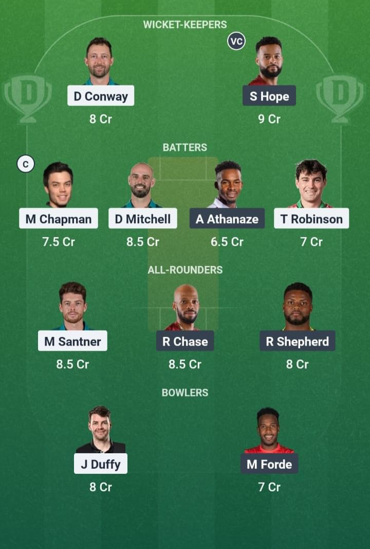 NZ vs WI Dream11 Prediction Today Match 5th T20I New Zealand vs West ...