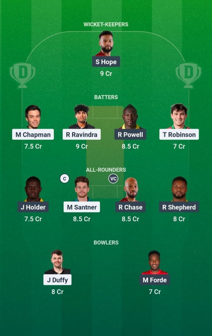 NZ vs WI Dream11 Prediction Today Match 3rd T20I New Zealand vs West ...