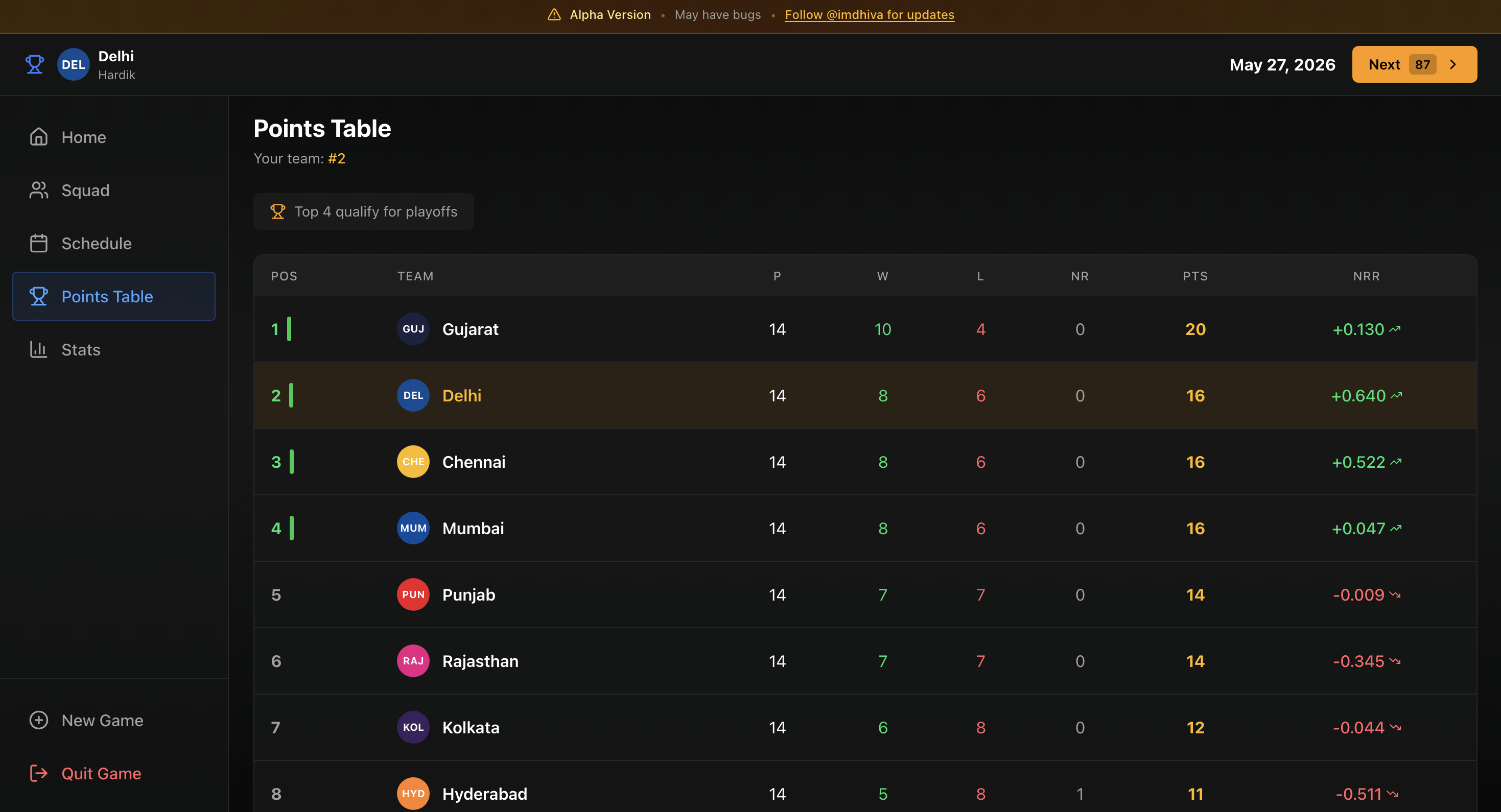 Cricket gets its own Football Manager-like simulation game: Cricket ...