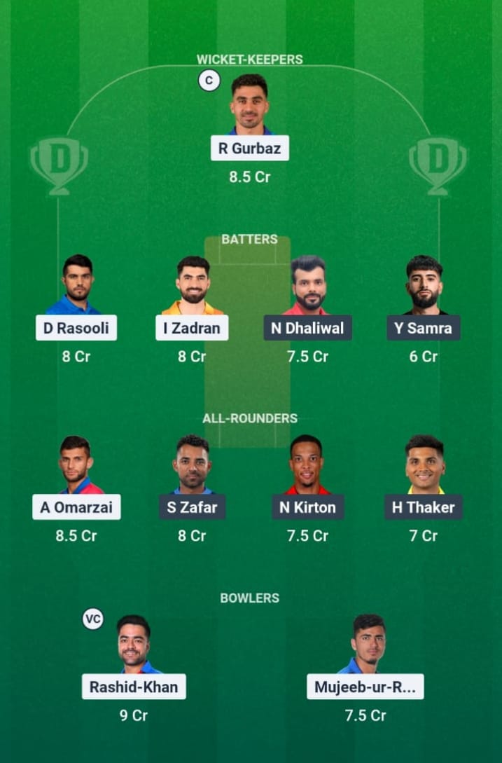AFG vs CAN Dream11 Prediction Today Match 39, ICC T20 World Cup 2026