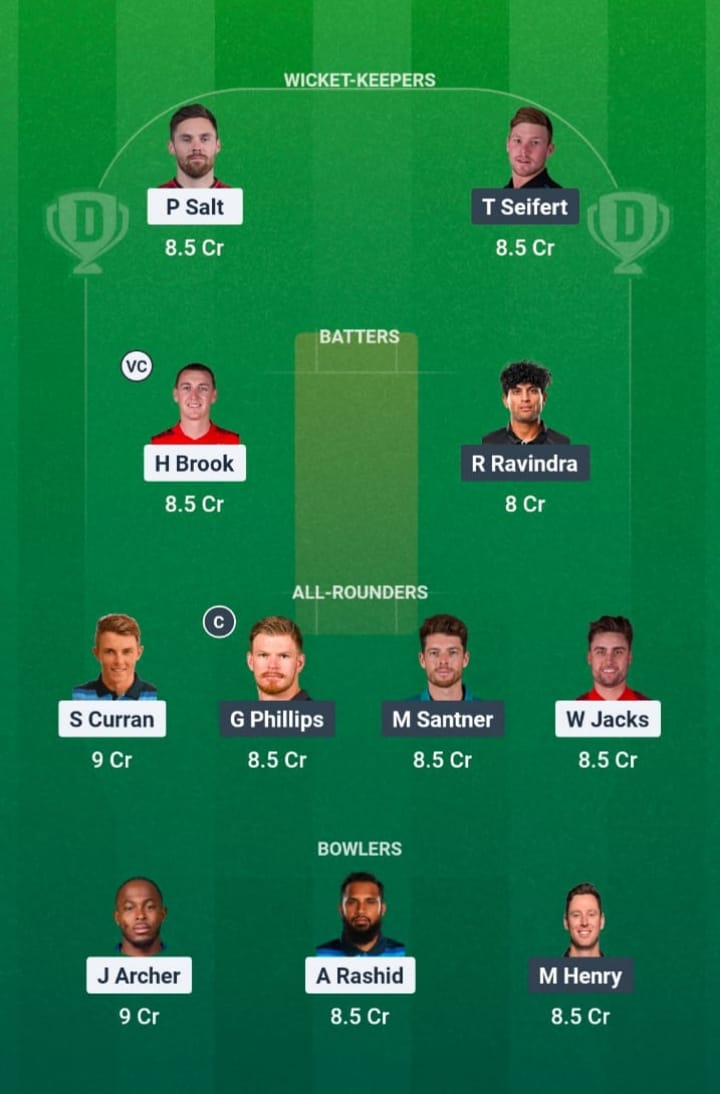 ENG vs NZ Dream11 Prediction Today Match 49, Super 8, ICC T20 World Cup ...