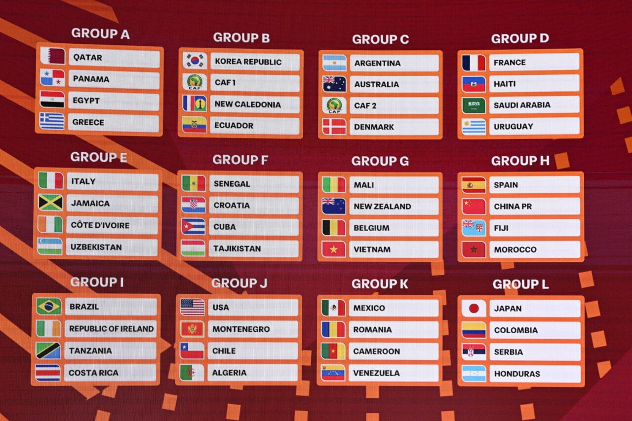 FIFA U-17 World Cup 2026 Final Draw revealed