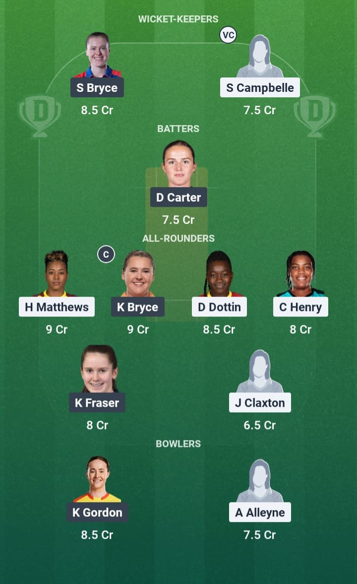 WI-W vs SCO-W Dream11 Prediction Today Match 12th, ICC Women's T20 ...