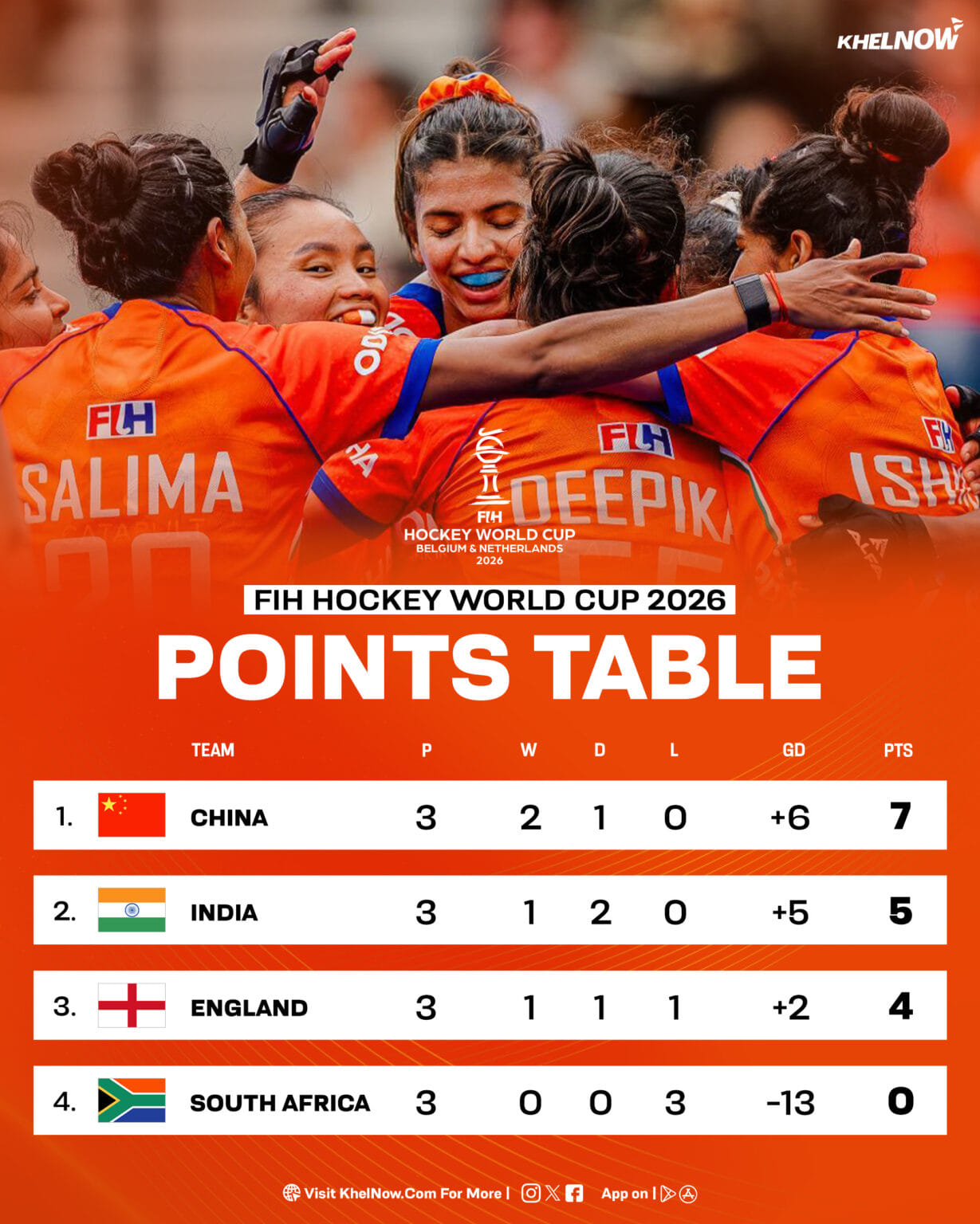FIH Women's Hockey World Cup 2026: Bichu Devi's heroics, defensive ...